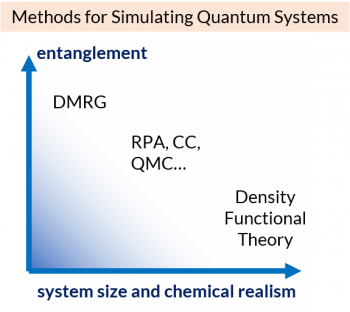 Theoretical Studies in Quantum Science at UCI – UCI