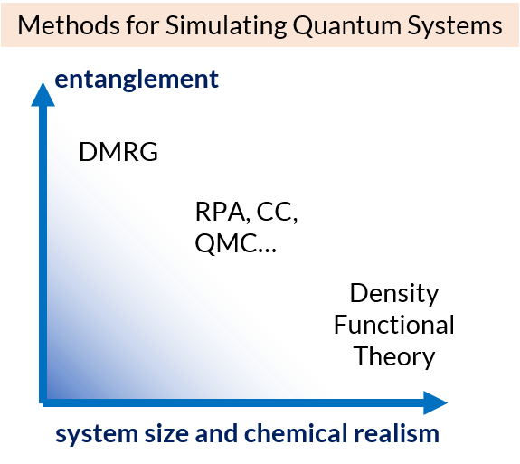 Theoretical Studies in Quantum Science at UCI – UCI